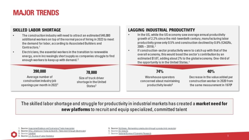 #1: The Power of Industrial Vertical Labor Solutions - Ironspring