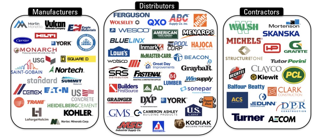 #4. The Rise of the Building Material Distributors - Ironspring Ventures